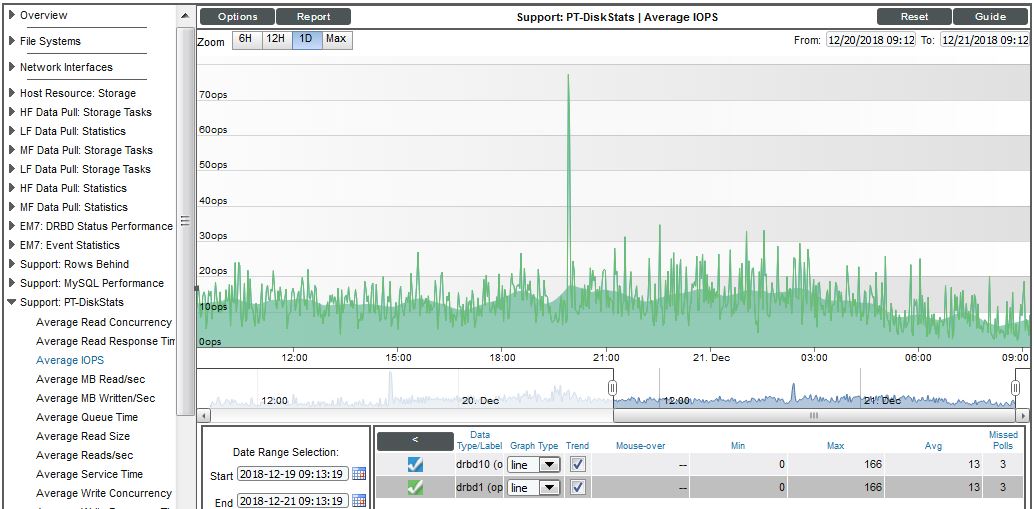 Selecting Data to Show in Graphs