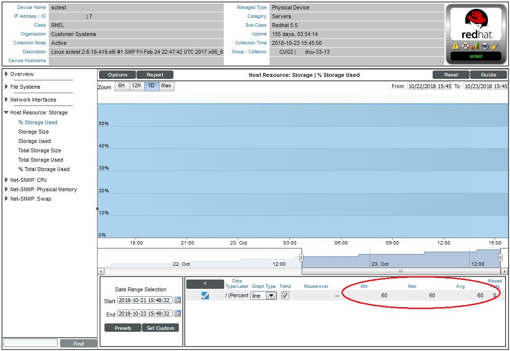Why do Linux Filesystem graphs show different data than the df command?